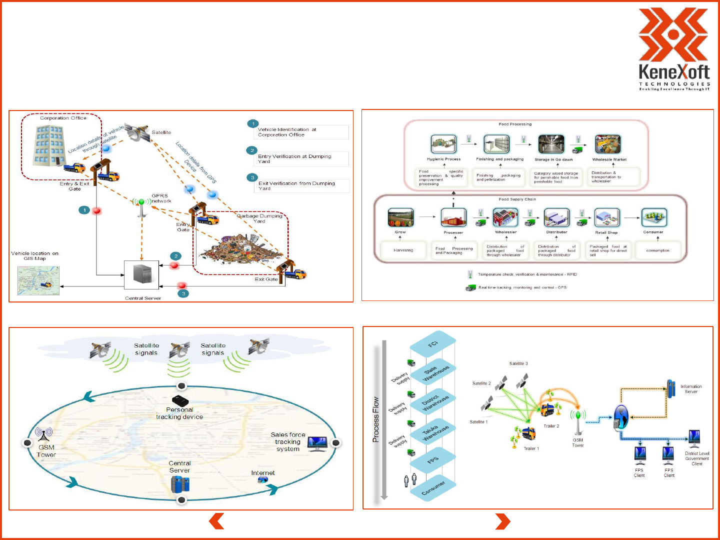Kenexoft Technologies - GPS enabled Automated Vehicle Tracking Services